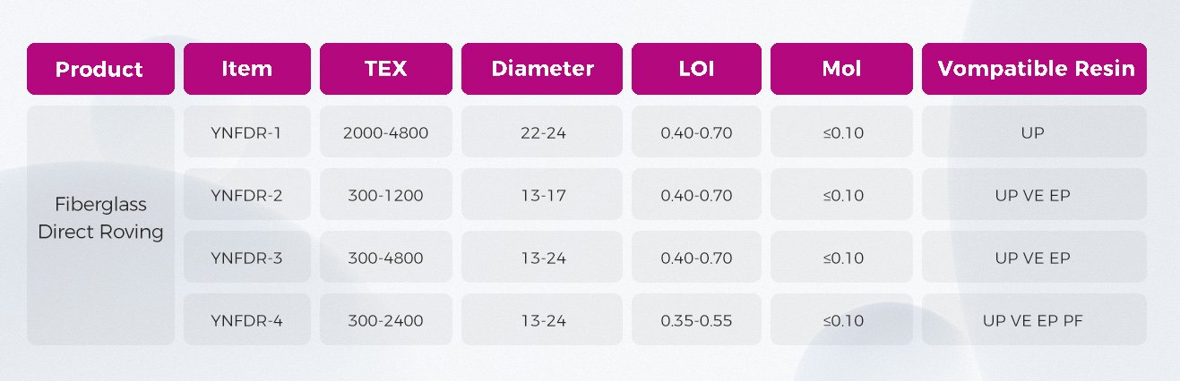 4800Tex E-glass Fiberglass Direct Roving Most Popular For Pressure Vessels