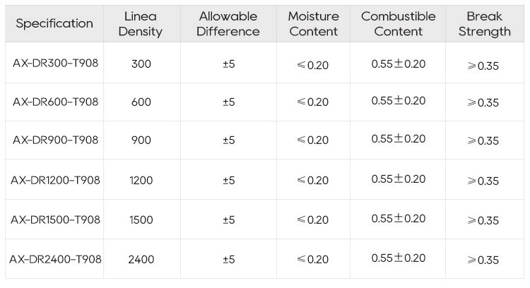 1200Tex/2400Tex Direct Roving for Textile E-glass - Niumaterial