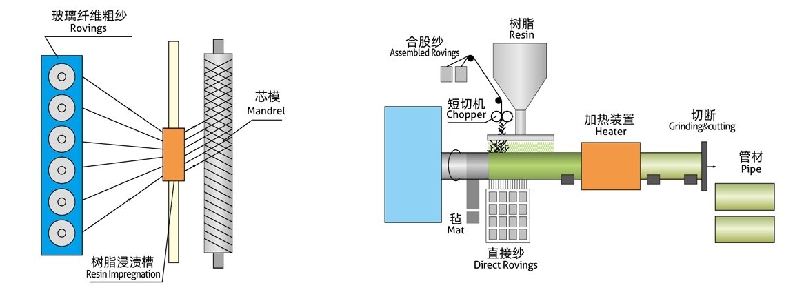 Fiberglass Products For Pipe Forming - Niumaterial