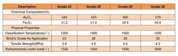 Refractory Mortar - Niumaterial
