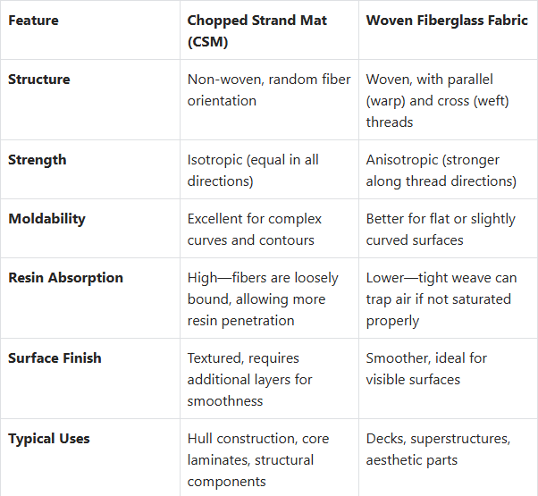 Unleash the Power of CSM: The Boat Builder’s Secret to Unbreakable ...